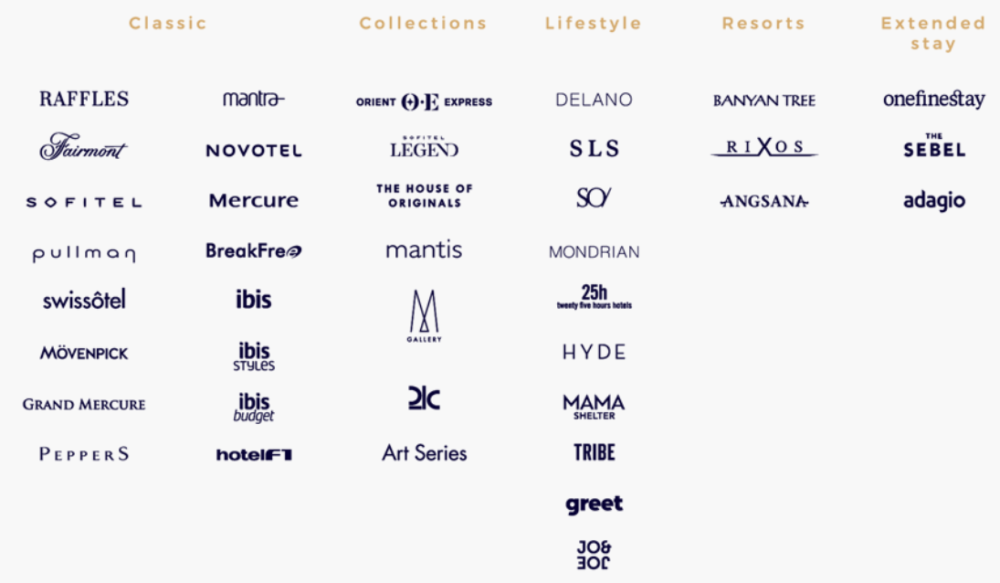 Accor Hotels | Merito.Club